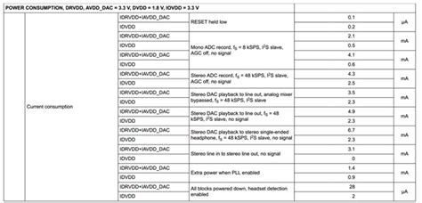 TLV AIC Power Consumption Assessment Audio Forum Audio TI E E Support Forums