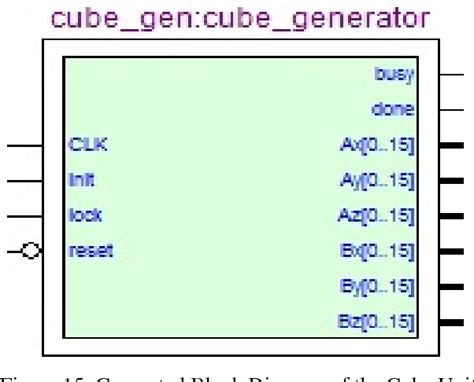 Figure 15 From Design And Development Of Texture Filtering Architecture For Gpu Application
