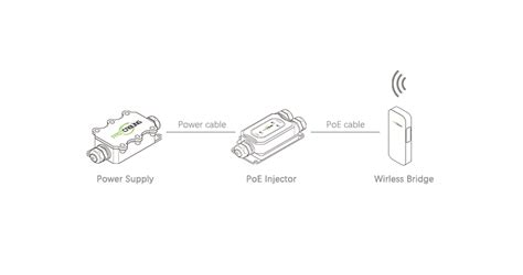 Install IP Cameras Miles Away With Wireless Network Bridge FASTCABLING