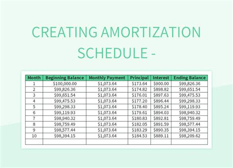 Creating Amortization Schedule Excel Template And Google Sheets File For Free Download