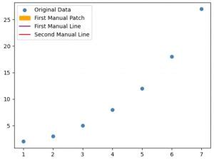 How To Create A Manual Legend In Matplotlib With Example