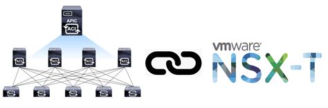 Aci Nsx3 SharonTools