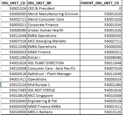 Oracle How To UNPIVOT Into Multiple Columns Stack Overflow