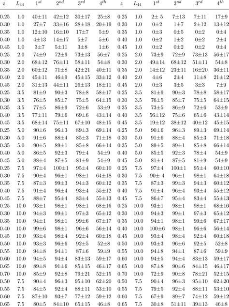Detection Efficiency Percentages For Run 1 Standard Parameter Set Download Table