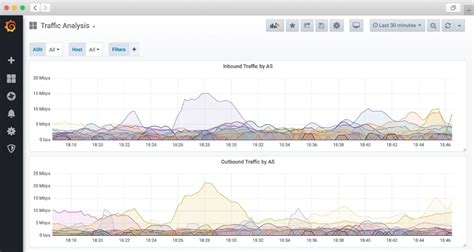 Best Grafana Dashboard For Graphite Metrics Metricfire
