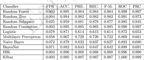 Table 3 From Transformation And Classification Of Ordinal Survey Data