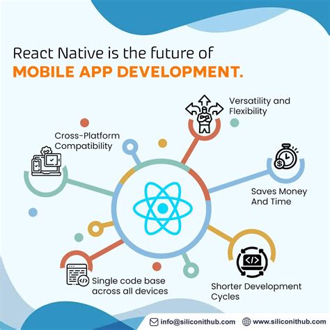 Silicon It Hub On Linkedin Reactnative Crossplatform Devloper Mobiledevelopment Siliconithub