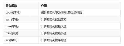 Mysql 核心查询语句【数据分析师必看】mysql 查询用时分析语句 Csdn博客 Mysql 核心查询语句【数据分析师必看】mysql 查询用时分析语句 Csdn博客