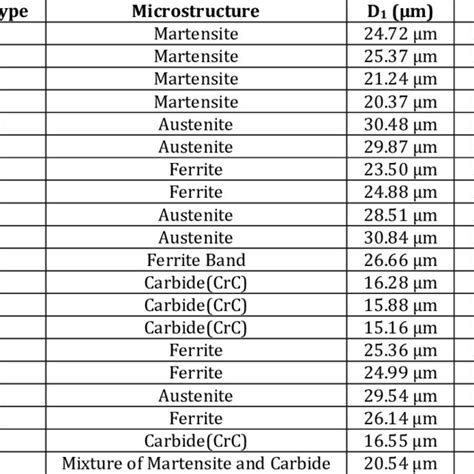Set Up Of The Micro Hardness Measurement Download Scientific Diagram