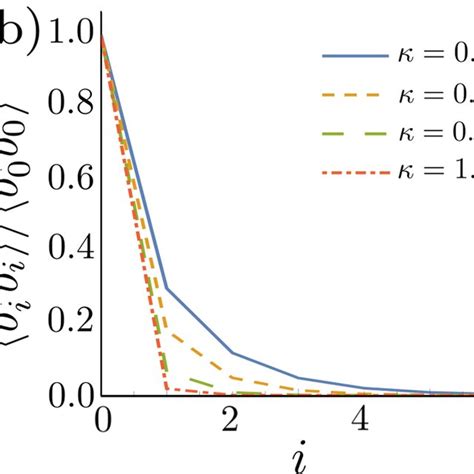 The Noninteracting Regime A Normalized Steady State Density Of Download Scientific Diagram