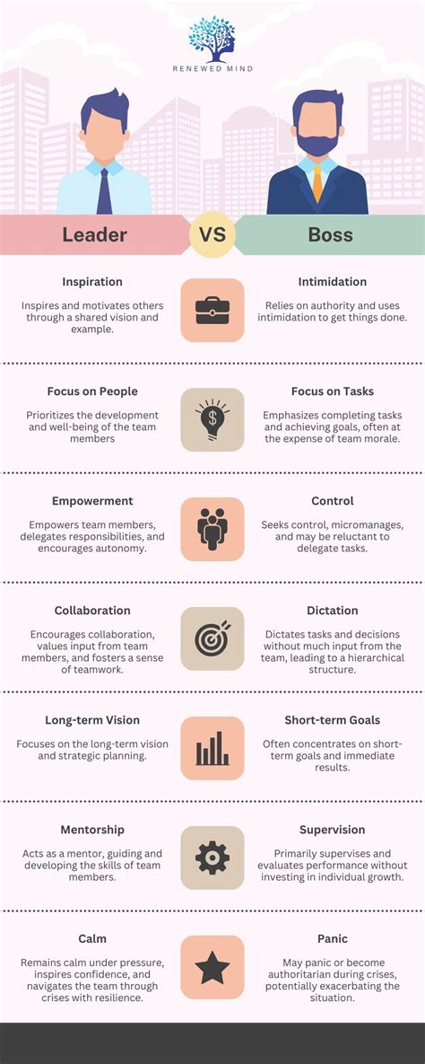 Mahesh Yadav On Linkedin Renewedmind Growthmindset Leadership