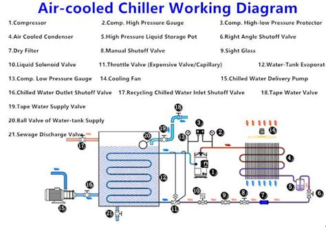 An Overview Of A Chiller Flow Diagram