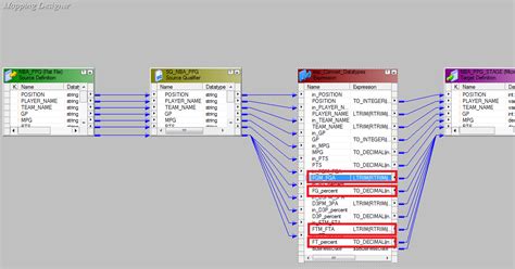 Informatica Powercenter Notes Looking For A Port In Transformation