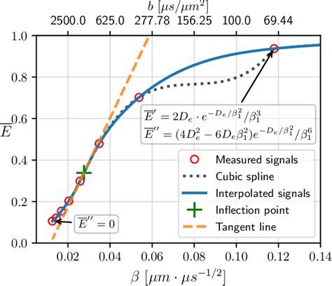 figure 1 from a simulation driven supervised learning framework to estimate brain microstructure