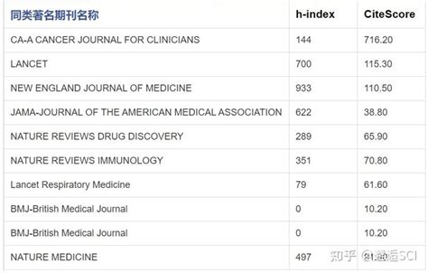 影响因子5＋，中科院2区，收稿速度快，对国人友好！ 知乎