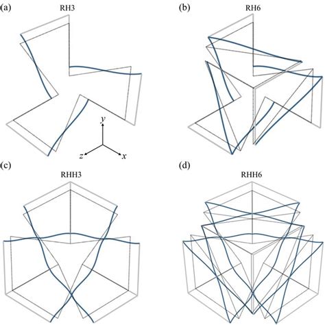 Microscopic Deformation Of Unit Cells In Response To Uniaxial Tension