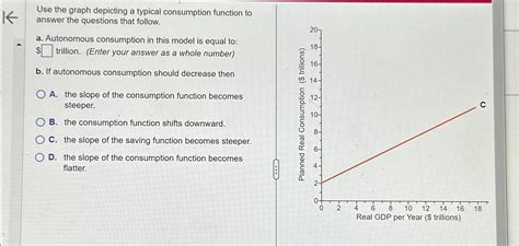 Solved Use The Graph Depicting A Typical Consumption Chegg Com