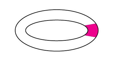 Tikz Pgf How To Fill Area Between Two Ellipses And Two Lines TeX LaTeX Stack Exchange