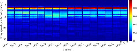 Figure 5 From Temporal Correlation And Message Passing Based Sparse