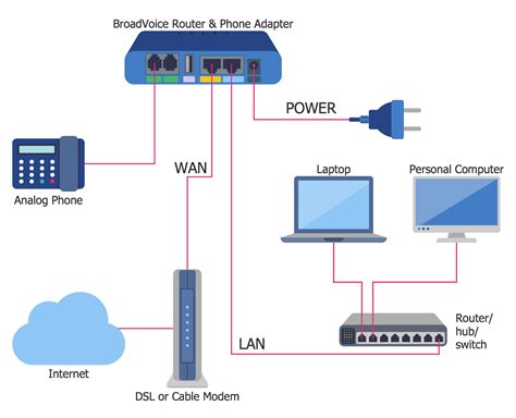 [diagram] Employee Voice Diagram Mydiagram Online