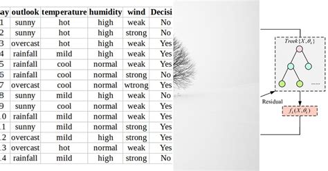 List Algorithms Curated By Jeremy Verdo Medium