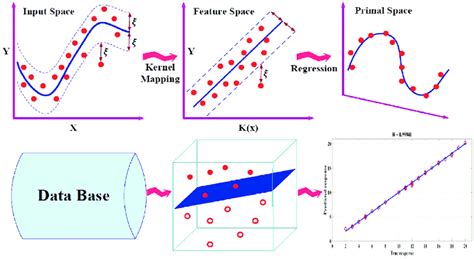 The Fundamental Principle Of Svr Download Scientific Diagram