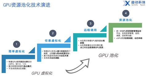 Gpu并行计算技术赋能证券业务新发展财经头条