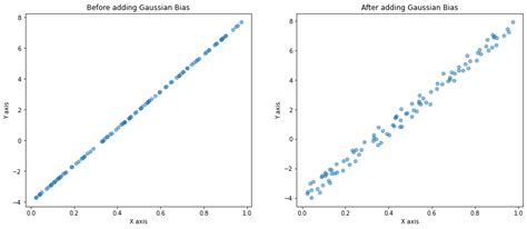 Solved Python Question With Math Requirements A Using Numpy Sample
