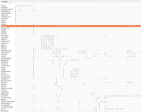 No 119 25 Days Of Network Theory Day 2 Matrix Representations Of Networks Gene Dan S Blog
