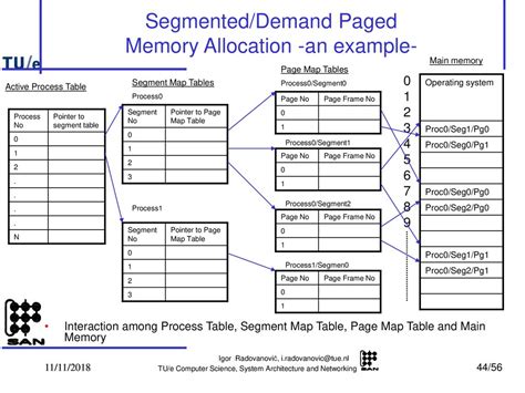 Operating Systems Course 2006 2007 Virtual Memory Ppt Download
