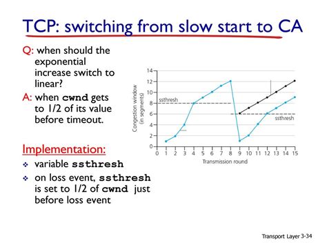 Chapter 3 Transport Layer Ppt Download