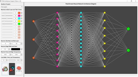 Topology Building App For Feed Forward Neural Network Architecture