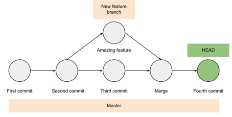 Git Everything You Need To Know About This Essential Tool For Developers