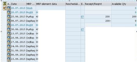 Dependent Requirements Not Showing In Md04 Sap Community