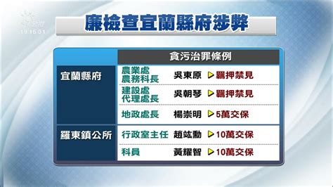 宜縣府涉土地弊案 廉政署、檢方搜索偵訊｜20220114 公視晚間新聞 Youtube