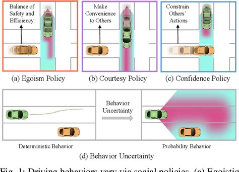 Figure 1 From Socially Compatible Behavior Design Of Autonomous