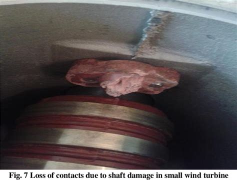 Figure 7 From The Impact Of Abnormal Weather Conditions On The