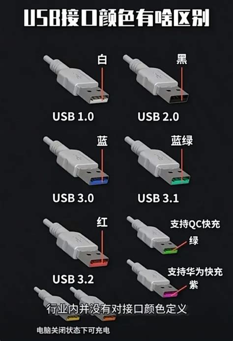 不同usb口上的颜色各有什么含义和区别？ Usb口颜色 Csdn博客
