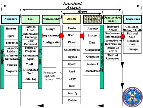Full Information Security Incident Risk Classification Matrix