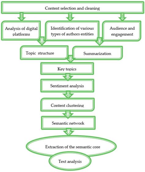 Big Data And Cognitive Computing An Open Access Journal From Mdpi