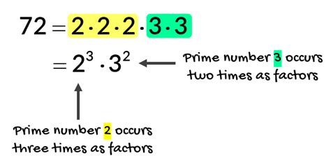Prime Factorization ChiliMath