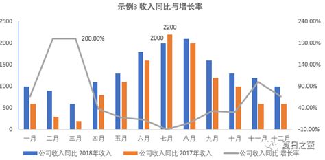 Chartjs 饼图显示百分比数据可视化实践饼图、柱图 Csdn博客