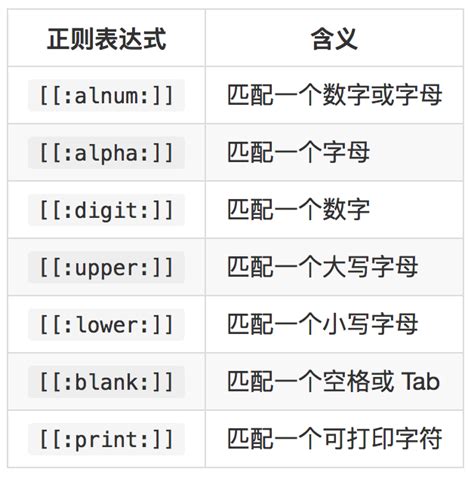 Linux 正则表达式基础 知乎