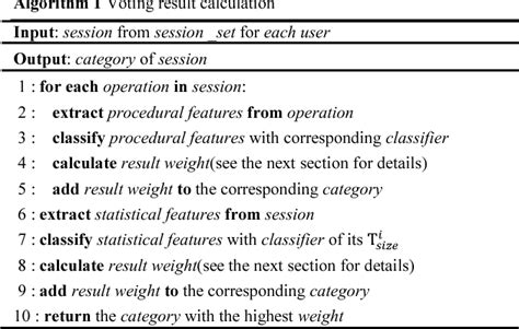 Figure 1 From A User Authentication And Identification Model Based On Mouse Dynamics Semantic