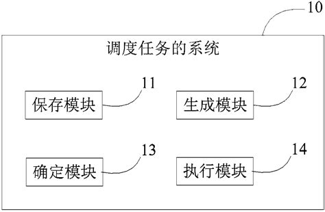 Task Dispatching Method And System Eureka Patsnap