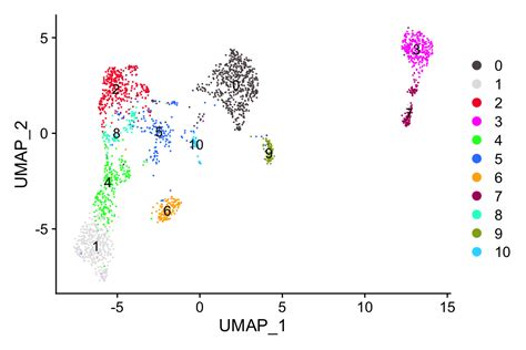 Reuse The Single Cell Data How To Create A Seurat Object From Geo
