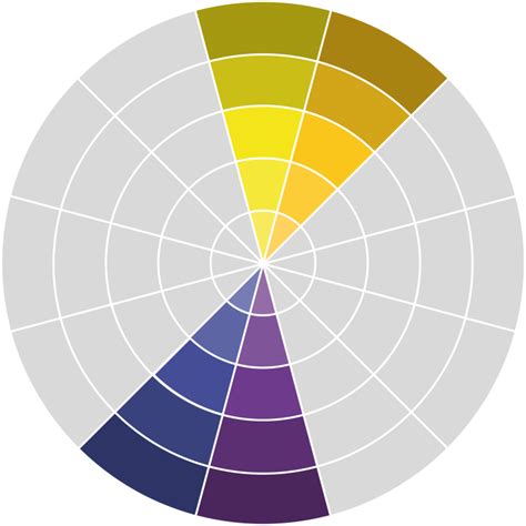 Guia sobre Cores o que é Cor Teoria e Harmonia das Cores