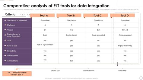 Implementing Business Enhancing Hr Operation Comparative Analysis Of Elt Tools For Data