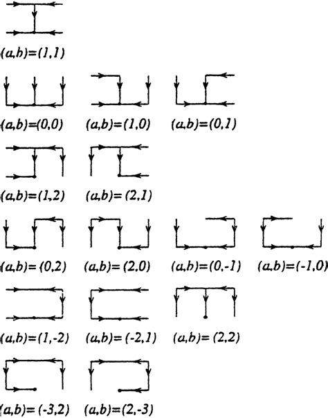 The 15 Loopless Configurations For The Graph Of Fig 23 The Spanning