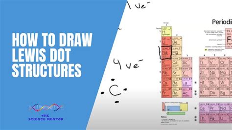 What Are Lewis Dot Structures